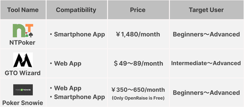 In-Depth Explanation: Poker GTO and Introduction to Hand Ranges