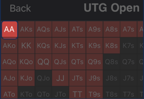 【Pre-flop】An In-depth Guide to Understanding Hand Range Charts in Pre ...