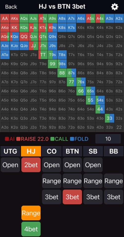 【Pre-flop】An In-depth Guide to Understanding Hand Range Charts in Pre ...